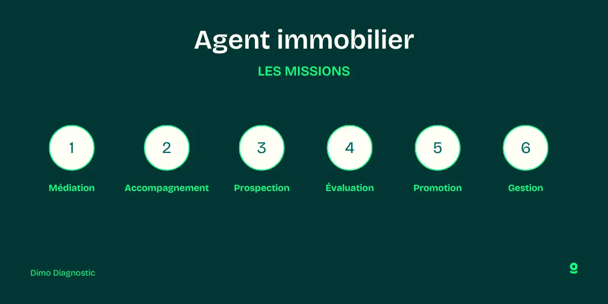 Fiche métier agent immobilier : rôle, missions et compétences